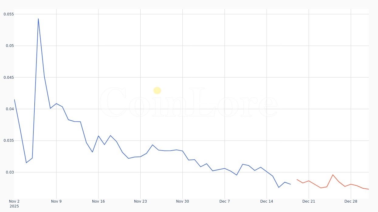 Hifi Finance краткосрочный прогноз курса