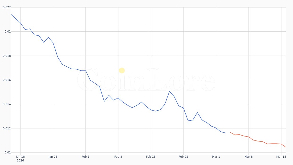 Hifi Finance kısa vadeli fiyat tahmini