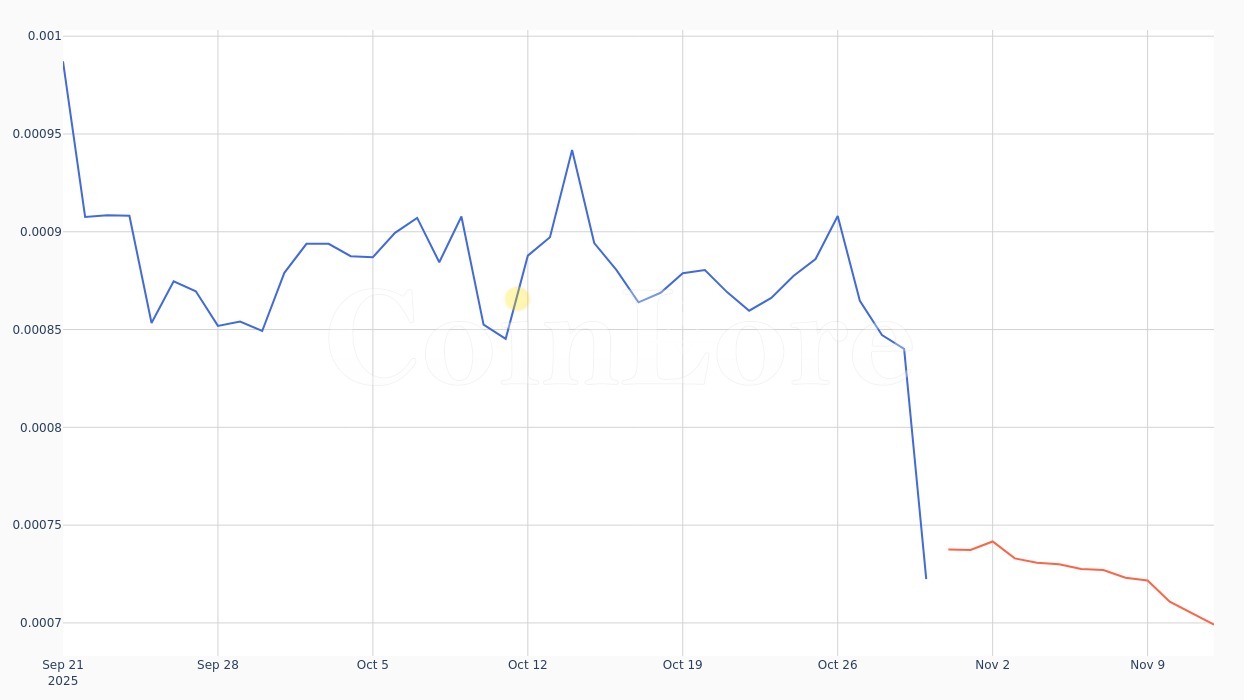 High Voltage short-term price prediction