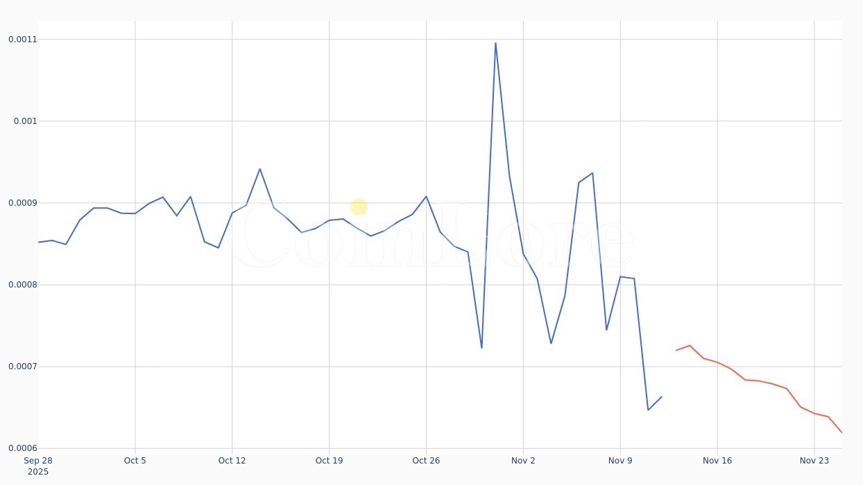 High Voltage short-term price prediction