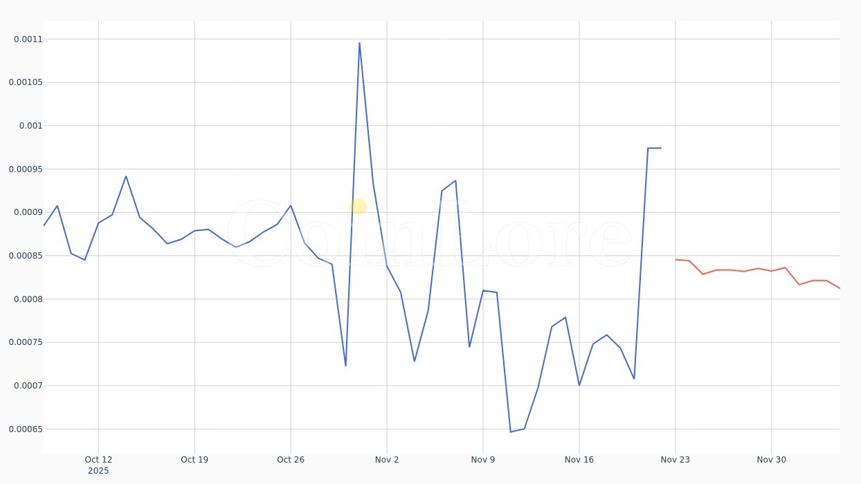 High Voltage short-term price prediction