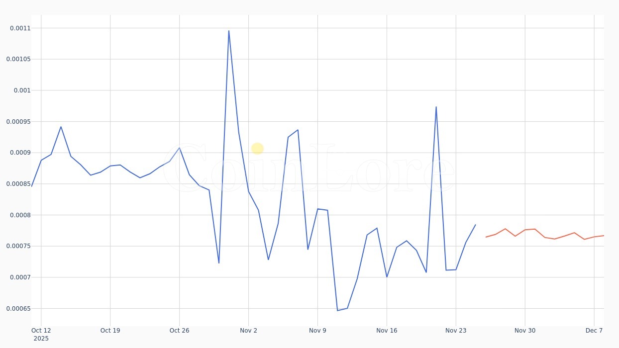 High Voltage short-term price prediction