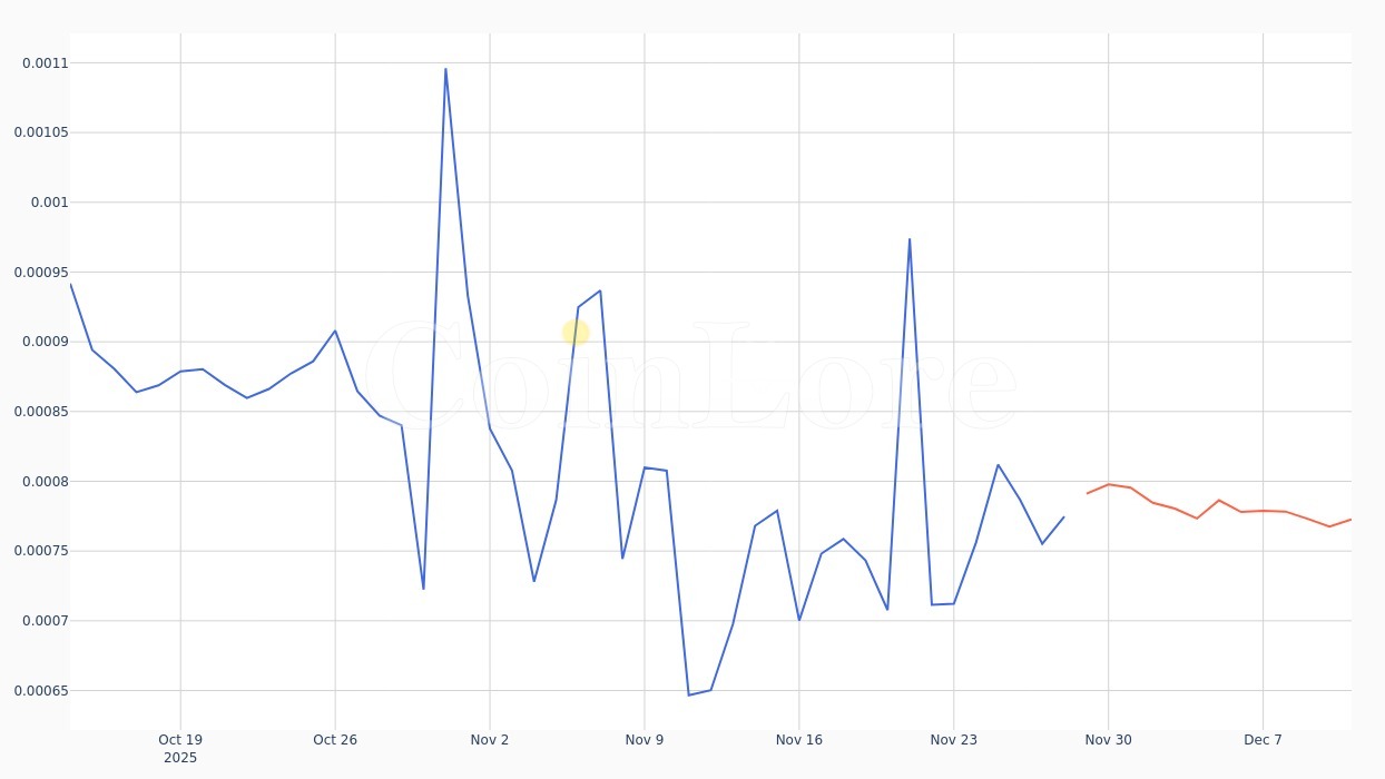 High Voltage short-term price prediction