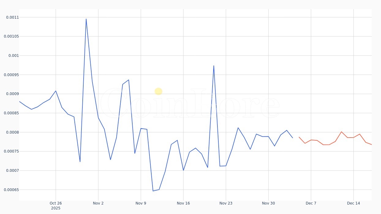 High Voltage short-term price prediction