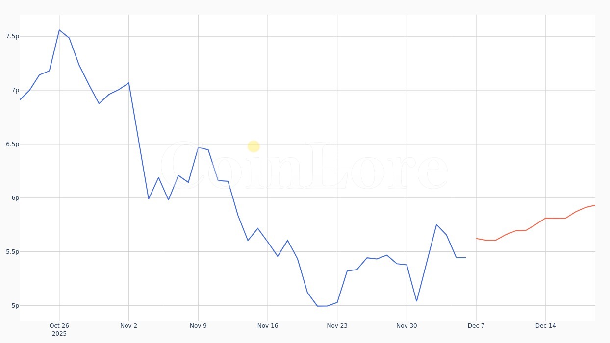 Hina Inu short-term price prediction