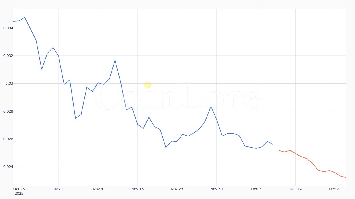 Hippo Protocol short-term price prediction