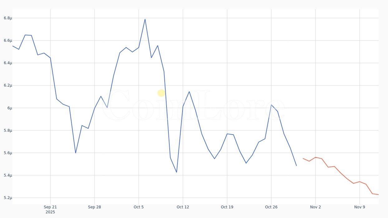 HitChain short-term price prediction