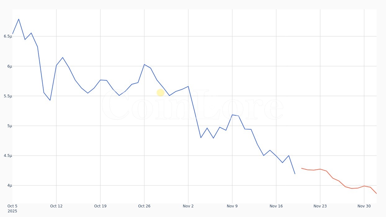 HitChain short-term price prediction
