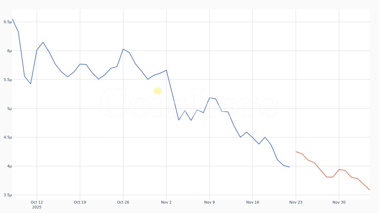 HitChain short-term price prediction