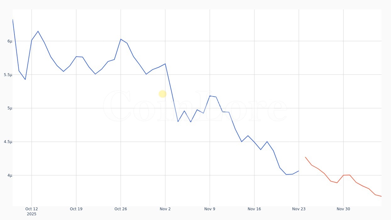 HitChain short-term price prediction