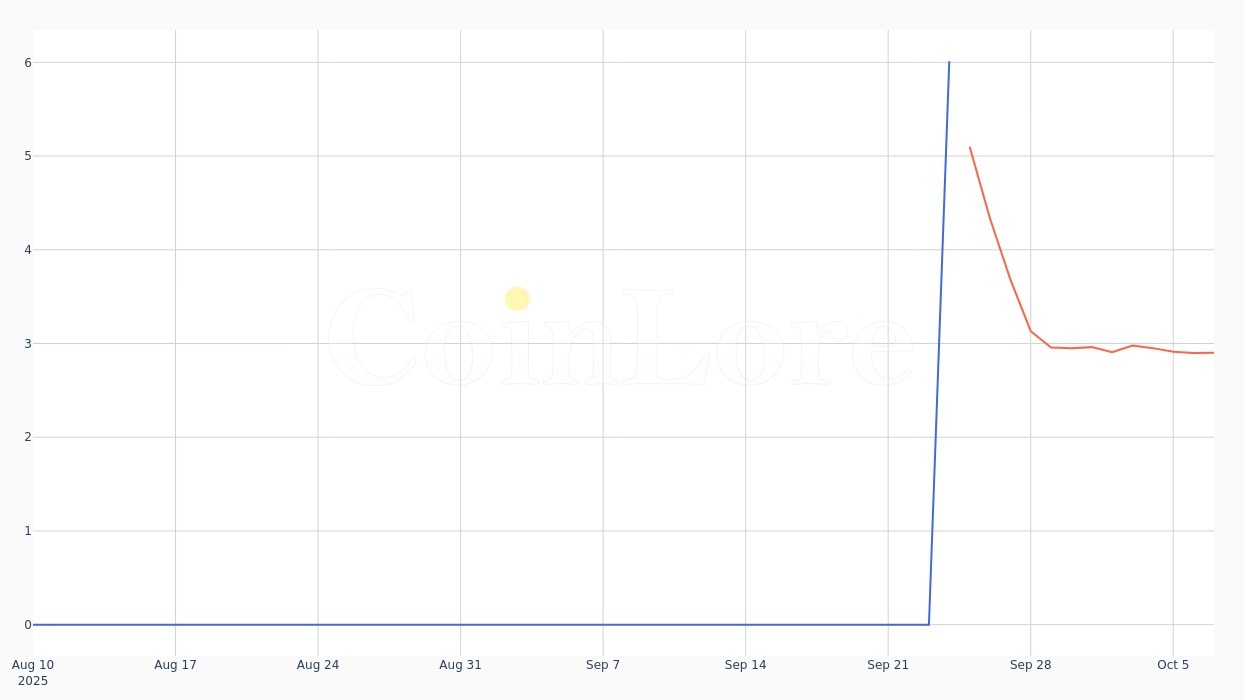 HitChain short-term price prediction