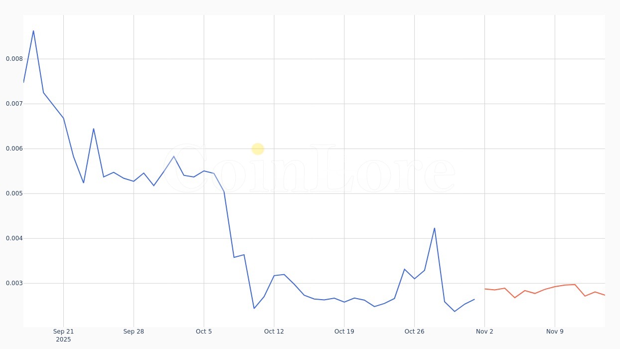 Hive AI kurzfristige Kurs prognose