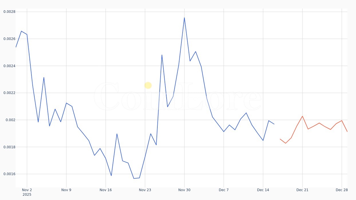 Predicción del precio a corto plazo de Hive AI