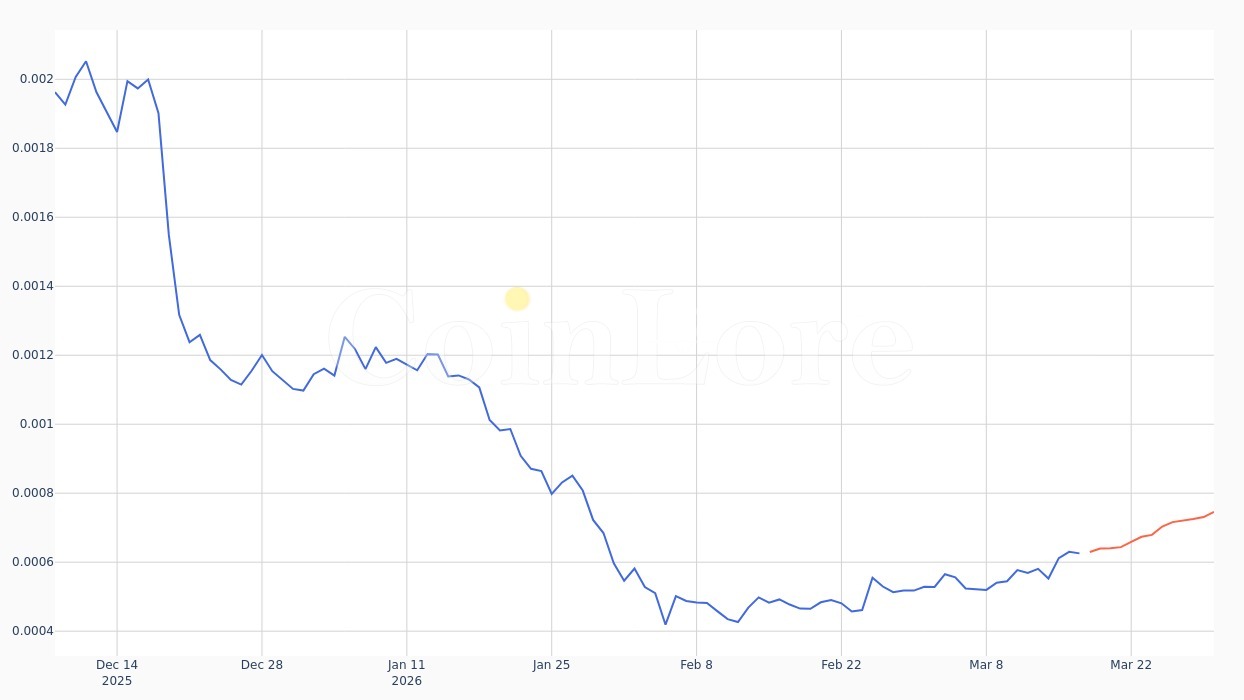 Hive AI краткосрочный прогноз курса