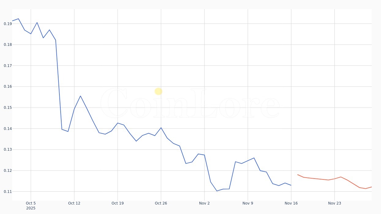 Hive краткосрочный прогноз курса