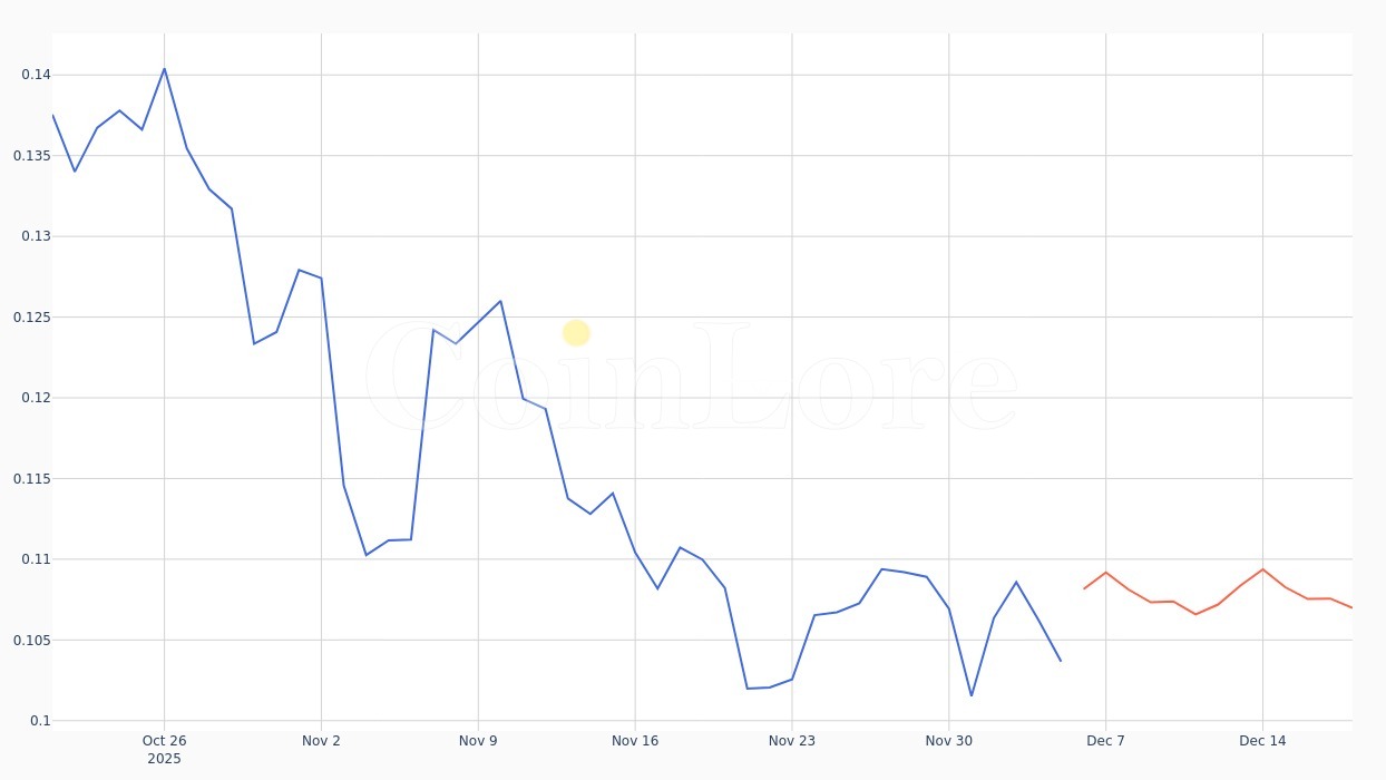 Hive short-term price prediction