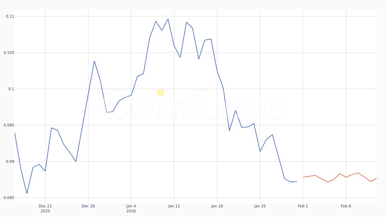Hive краткосрочный прогноз курса
