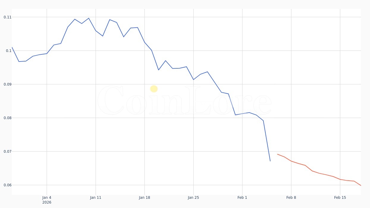 Hive краткосрочный прогноз курса