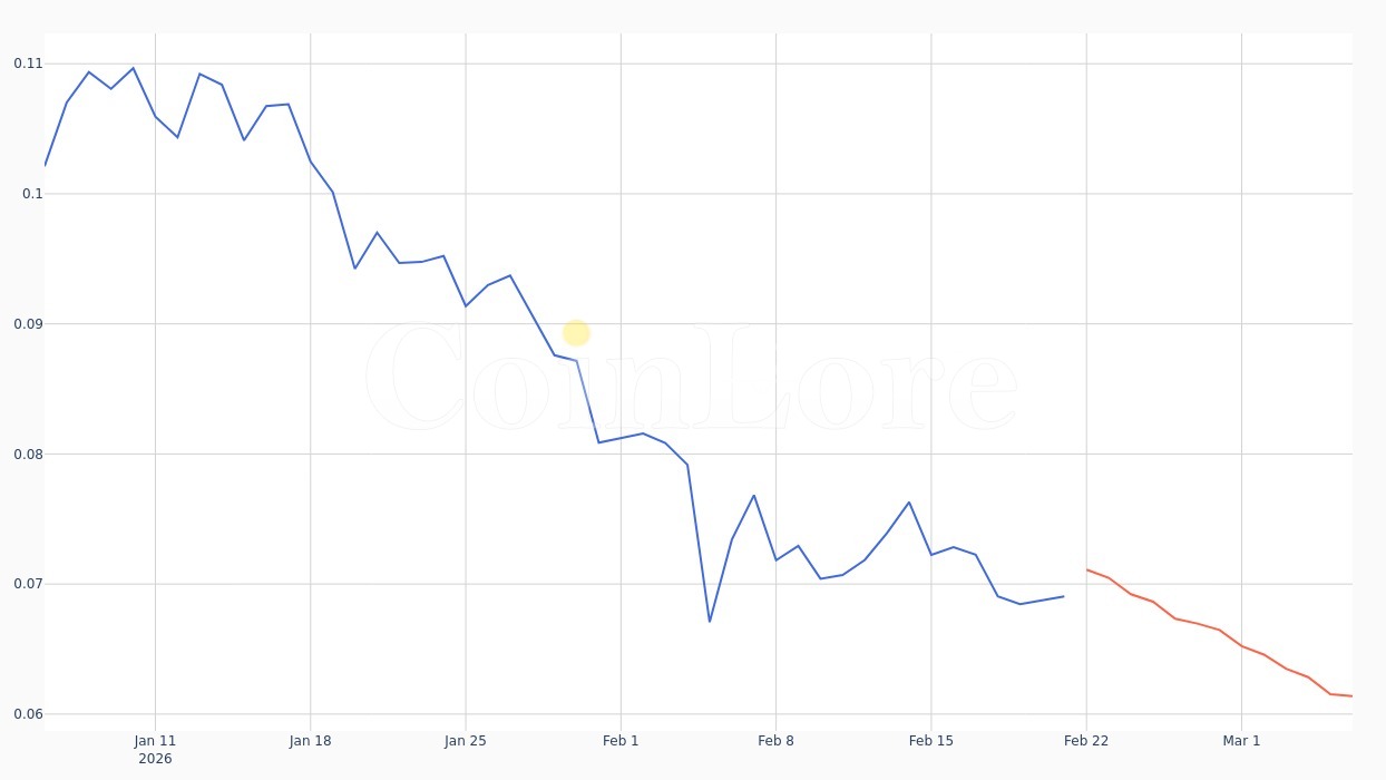 Predicción del precio a corto plazo de Hive