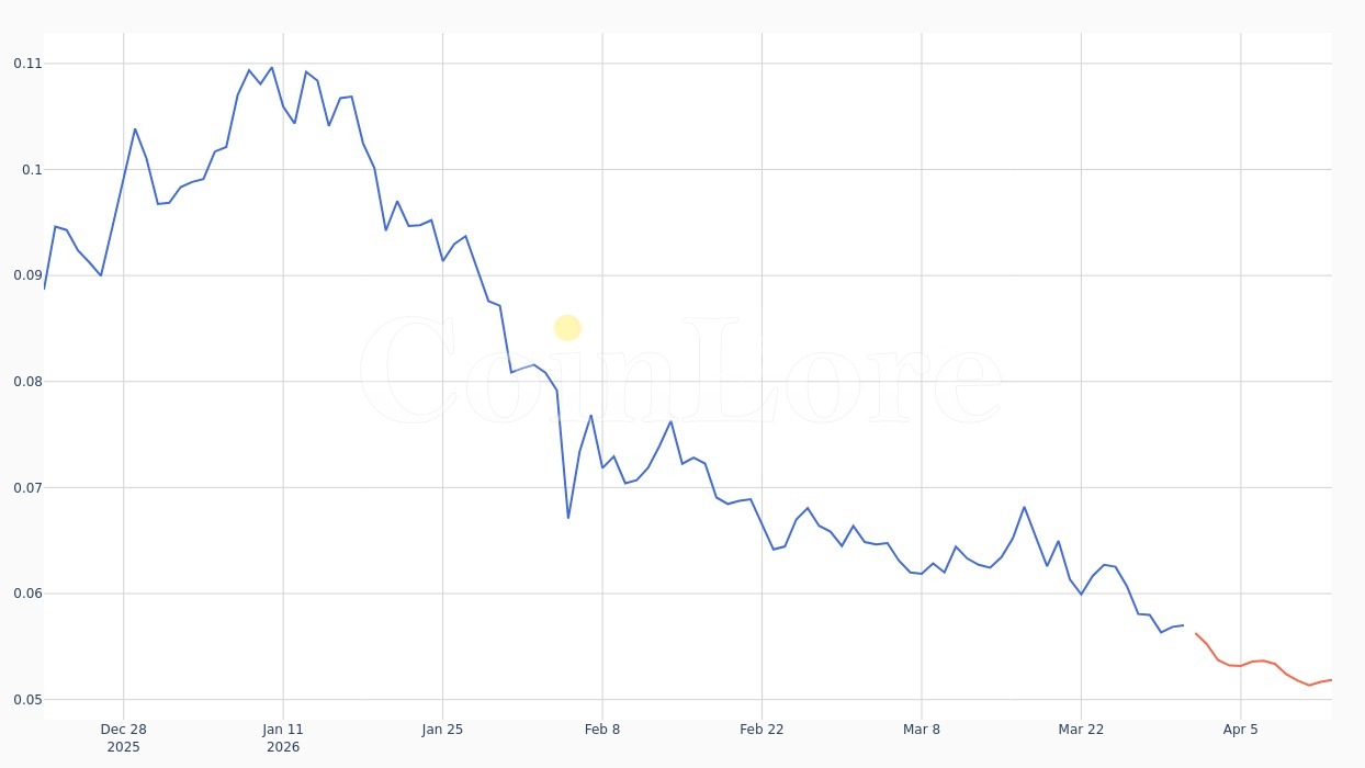 Hive краткосрочный прогноз курса