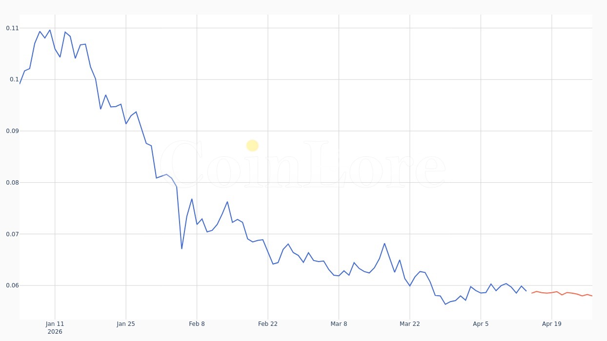 Hive краткосрочный прогноз курса