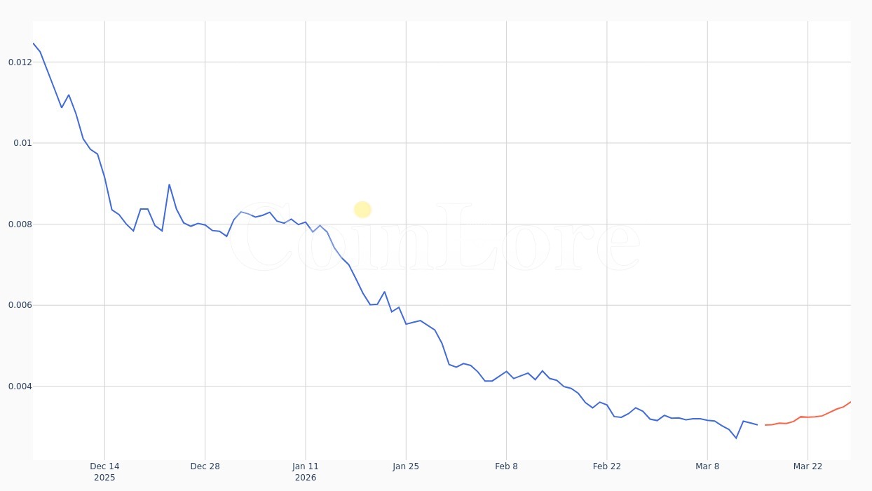 Hivemapper краткосрочный прогноз курса