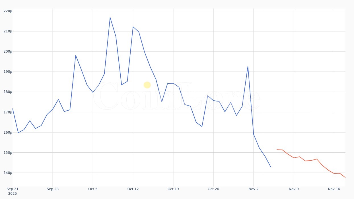 HoDooi short-term price prediction