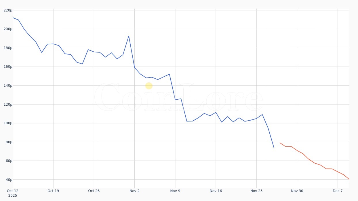 HoDooi short-term price prediction