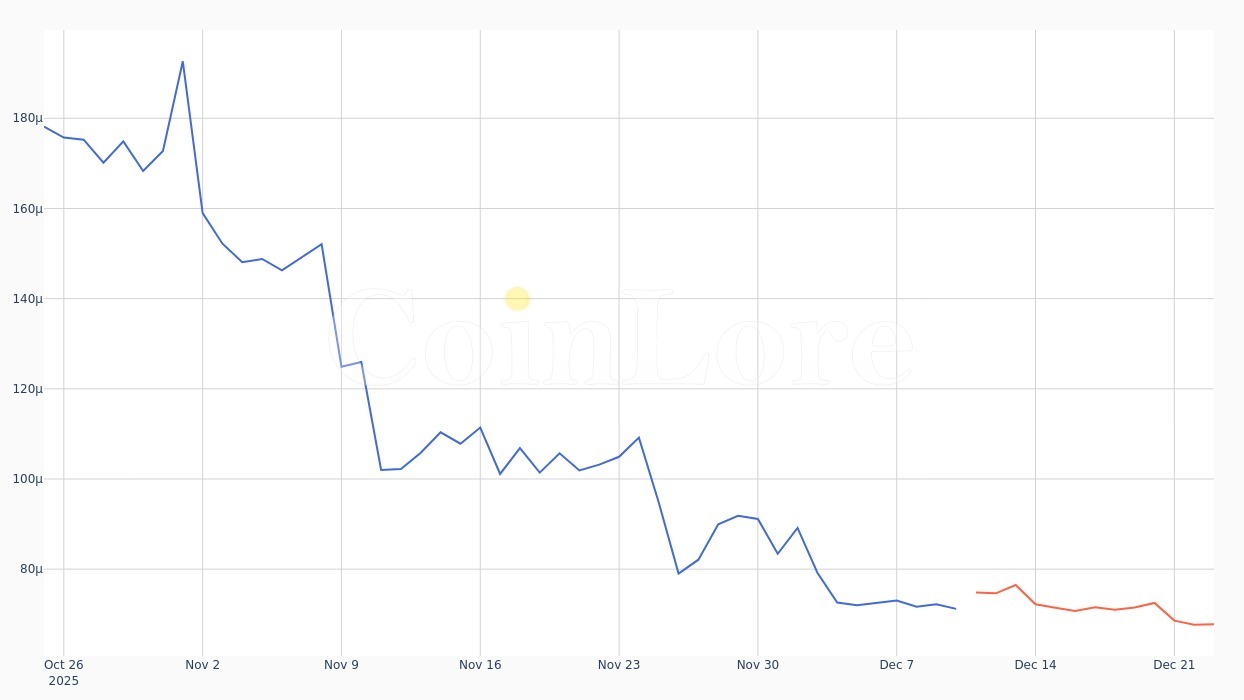 HoDooi short-term price prediction