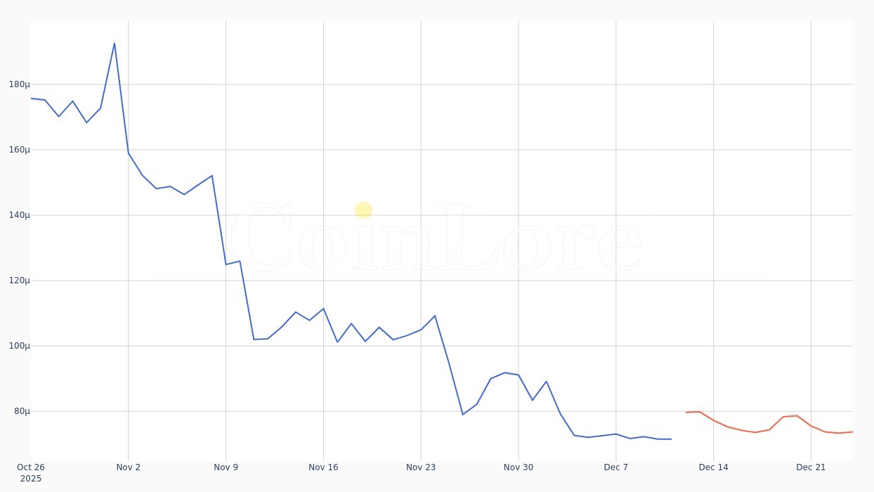 HoDooi kısa vadeli fiyat tahmini