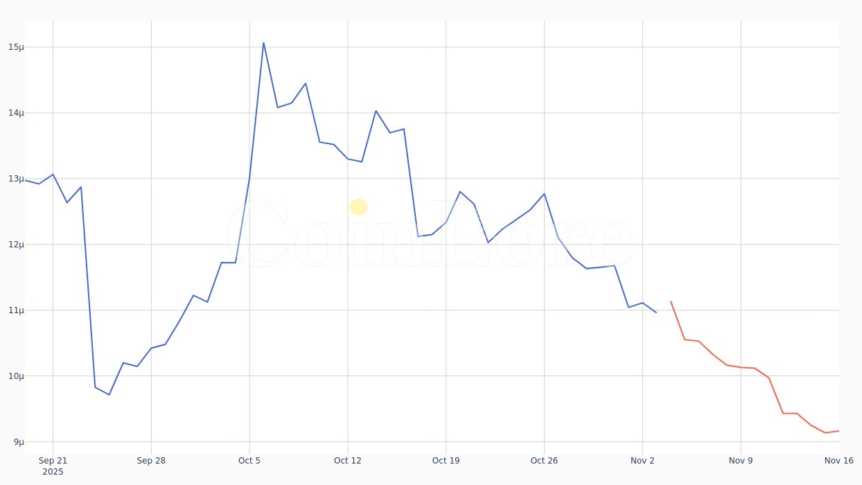 Hoge Finance краткосрочный прогноз курса