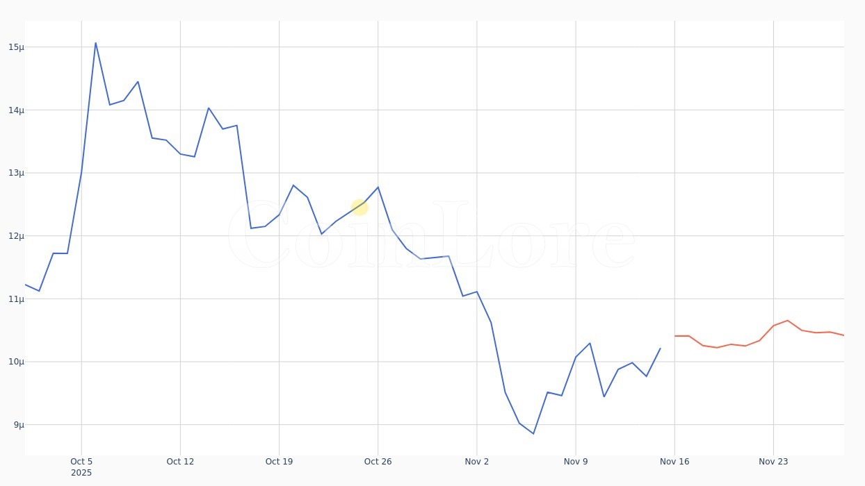 Hoge Finance short-term price prediction