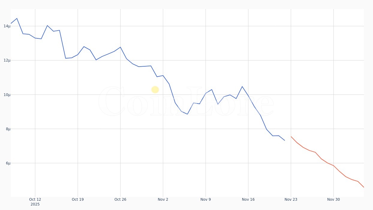 Hoge Finance short-term price prediction