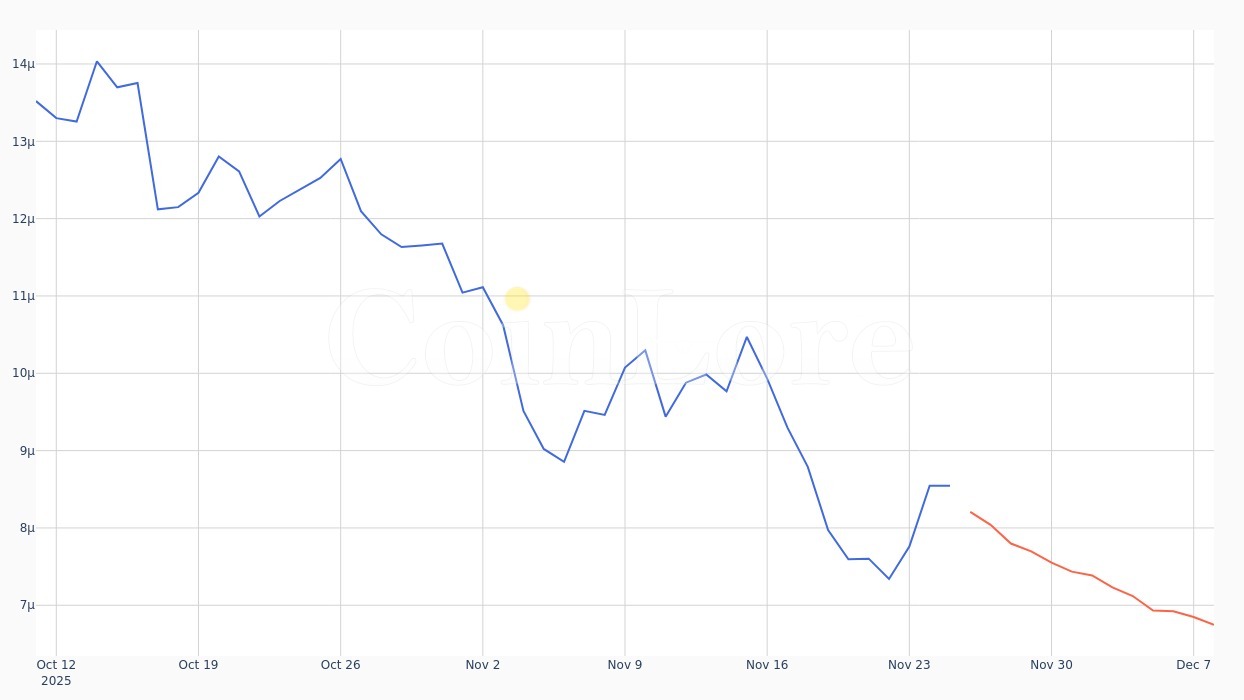 Hoge Finance short-term price prediction