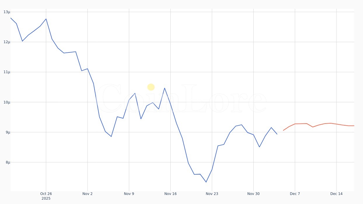 Hoge Finance short-term price prediction