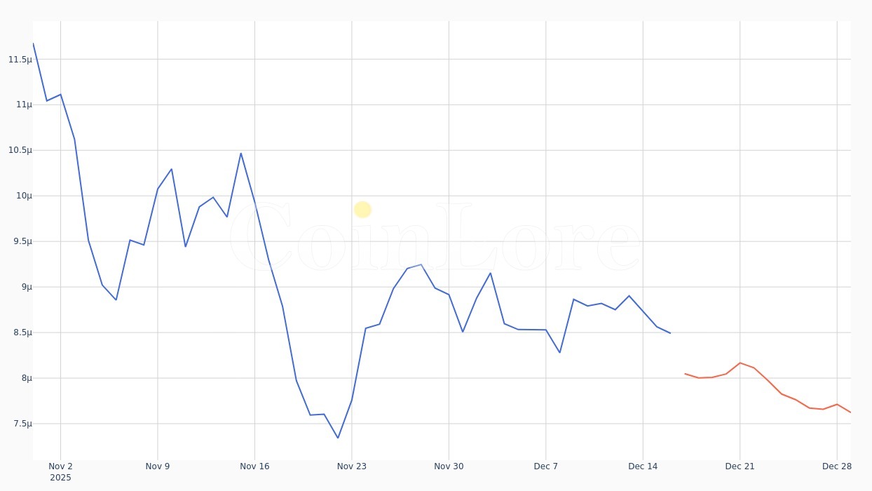 Predicción del precio a corto plazo de Hoge Finance