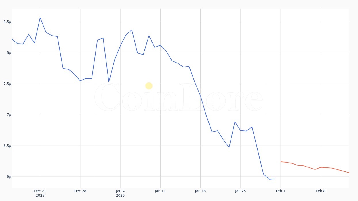 Predicción del precio a corto plazo de Hoge Finance