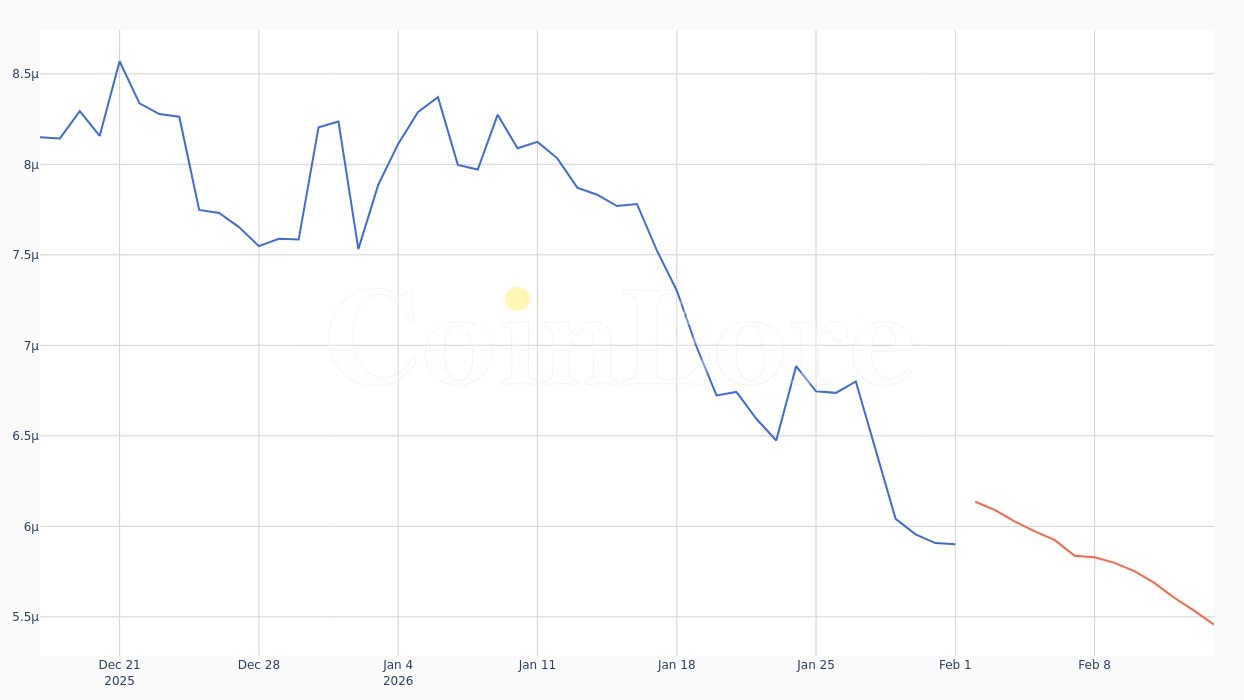 Hoge Finance краткосрочный прогноз курса