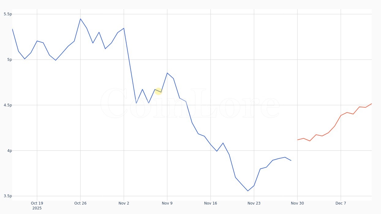 Hokkaido Inu short-term price prediction