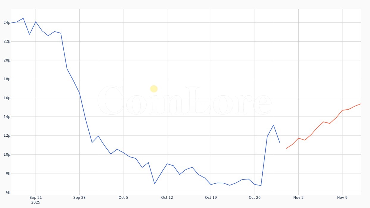 Holdstation short-term price prediction