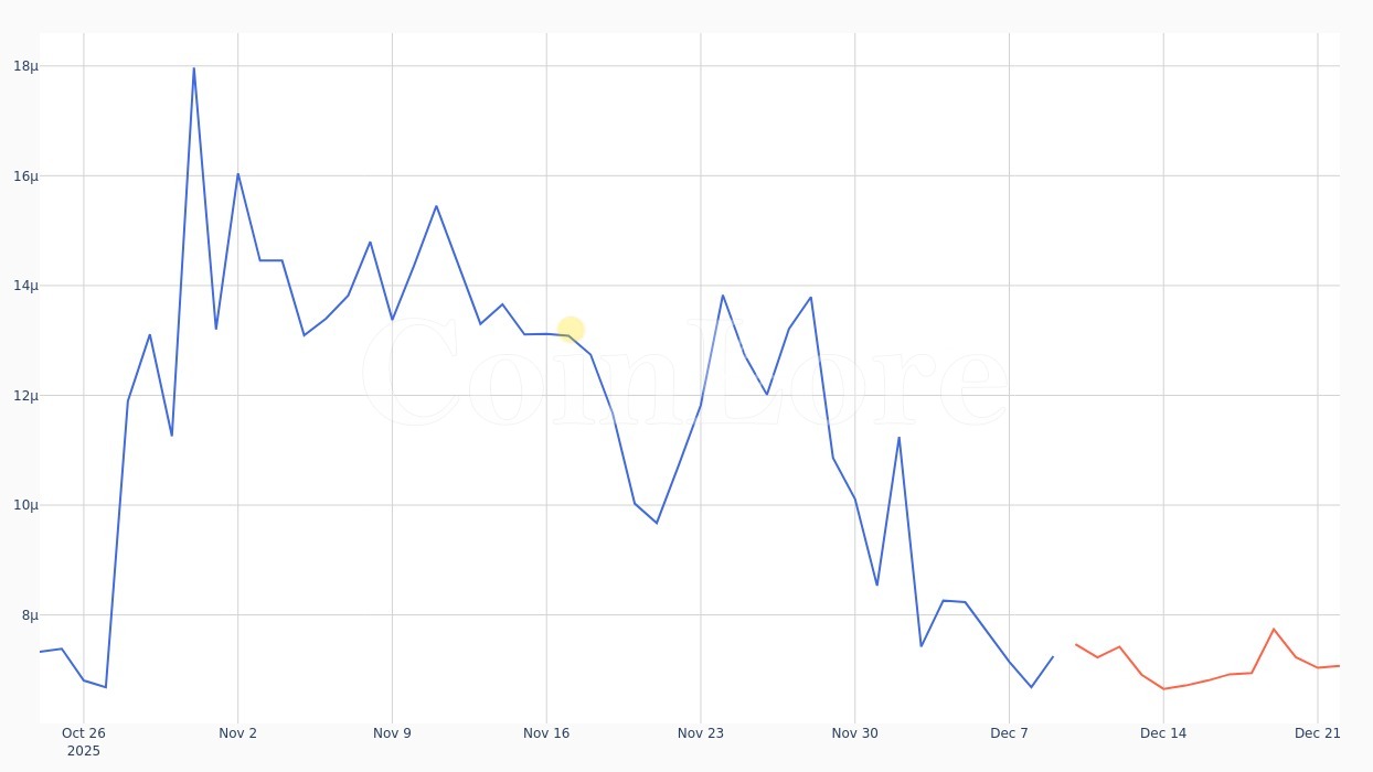 Holdstation kurzfristige Kurs prognose
