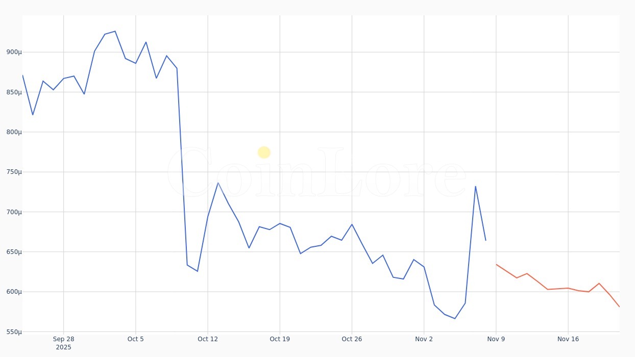 Holo краткосрочный прогноз курса