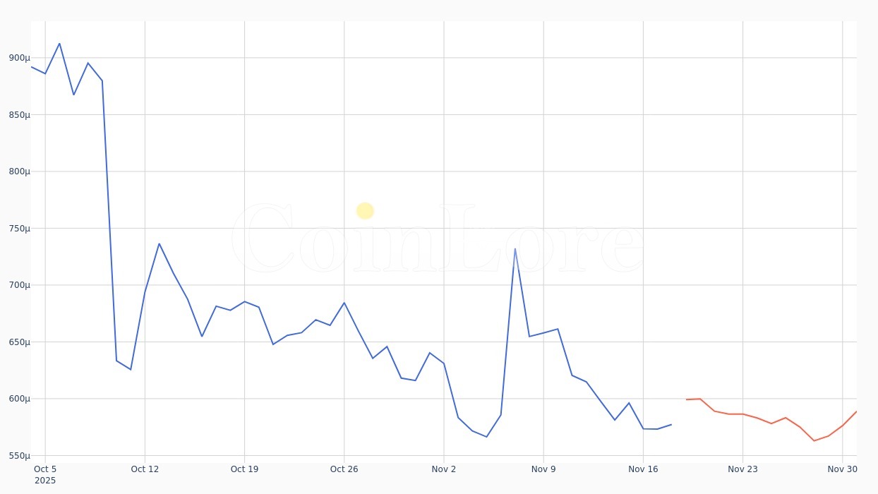 Holo краткосрочный прогноз курса
