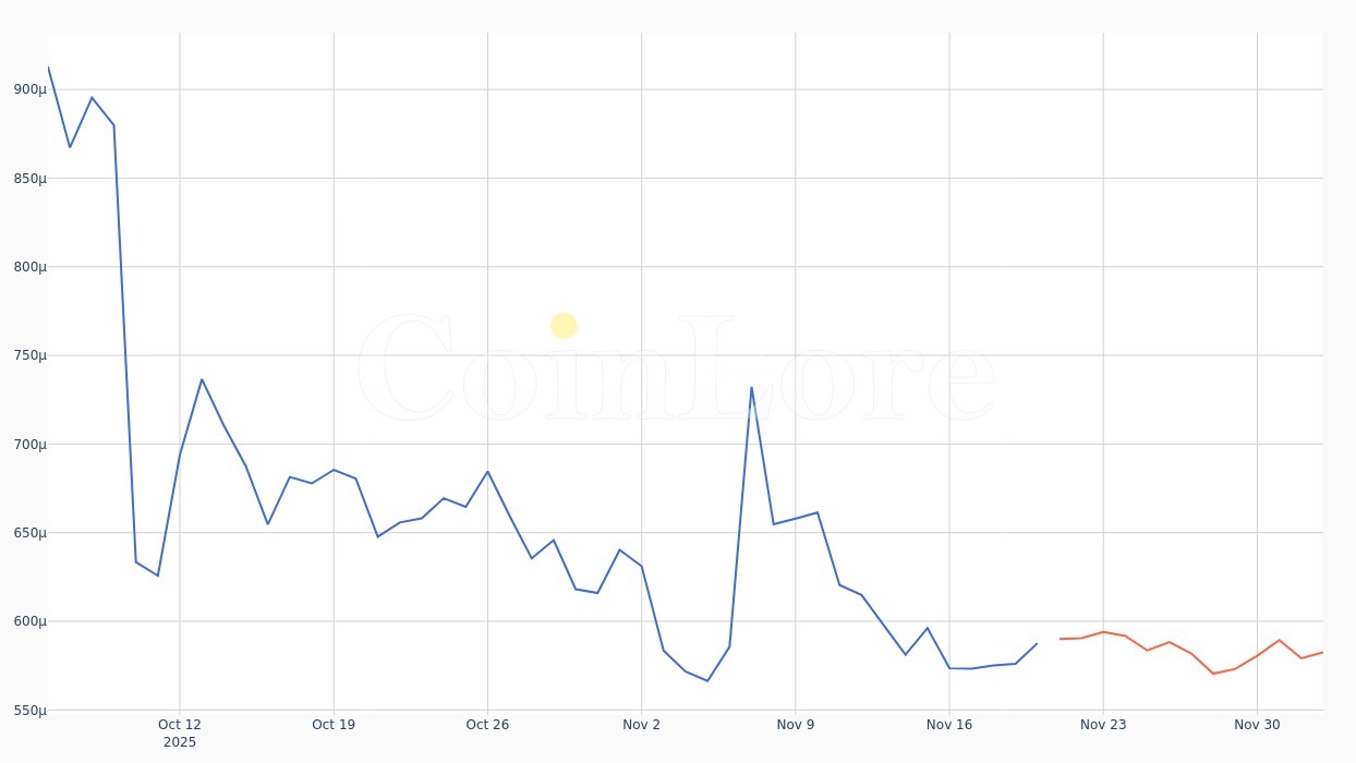 Holo краткосрочный прогноз курса
