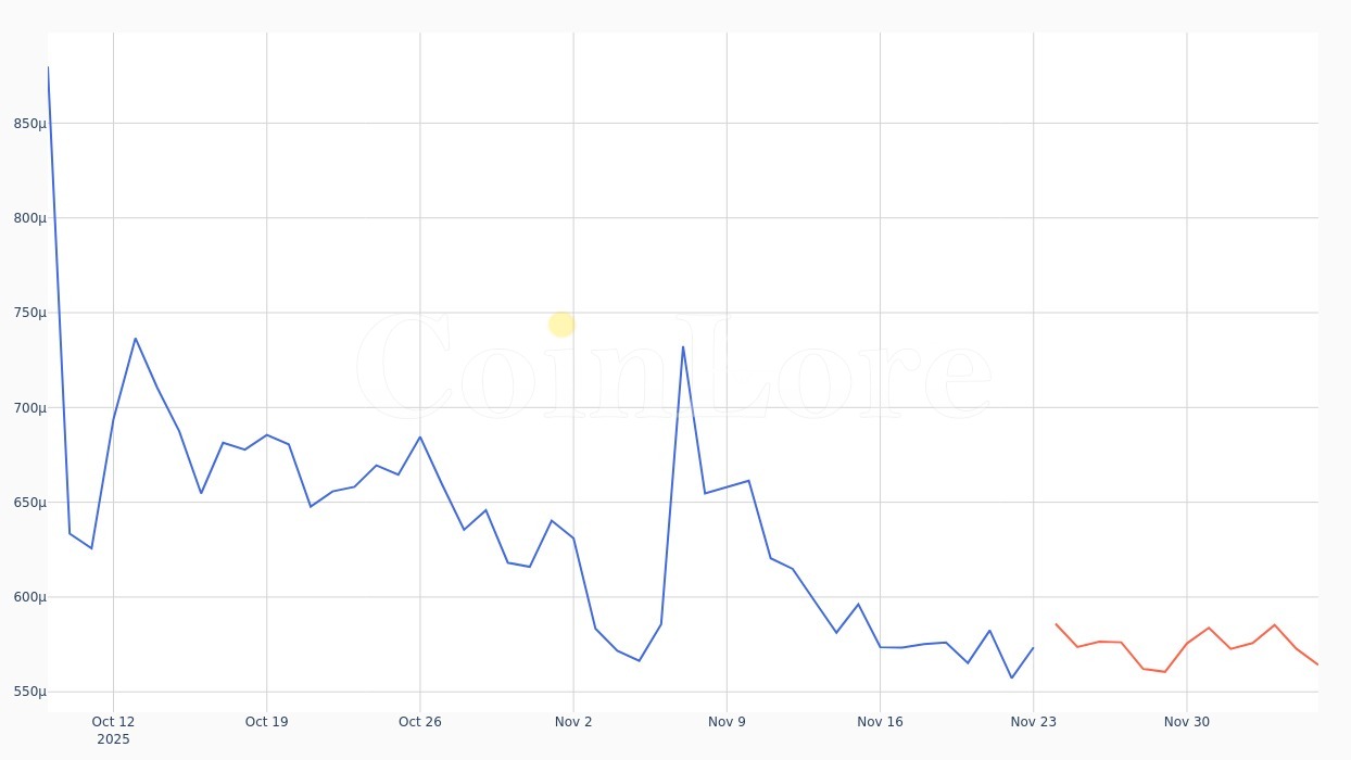 Holo краткосрочный прогноз курса