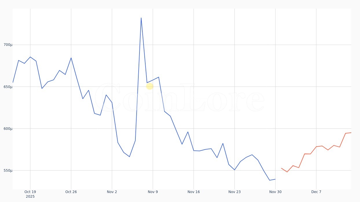 Holo краткосрочный прогноз курса
