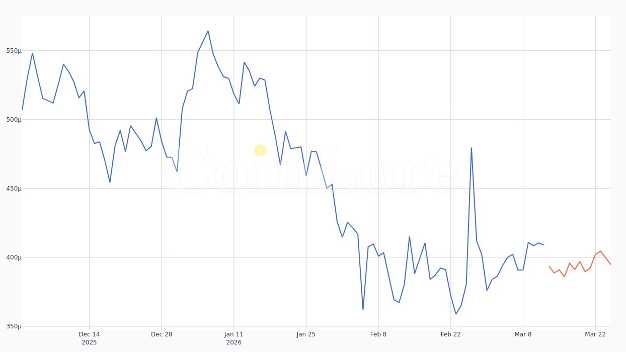 Holo краткосрочный прогноз курса