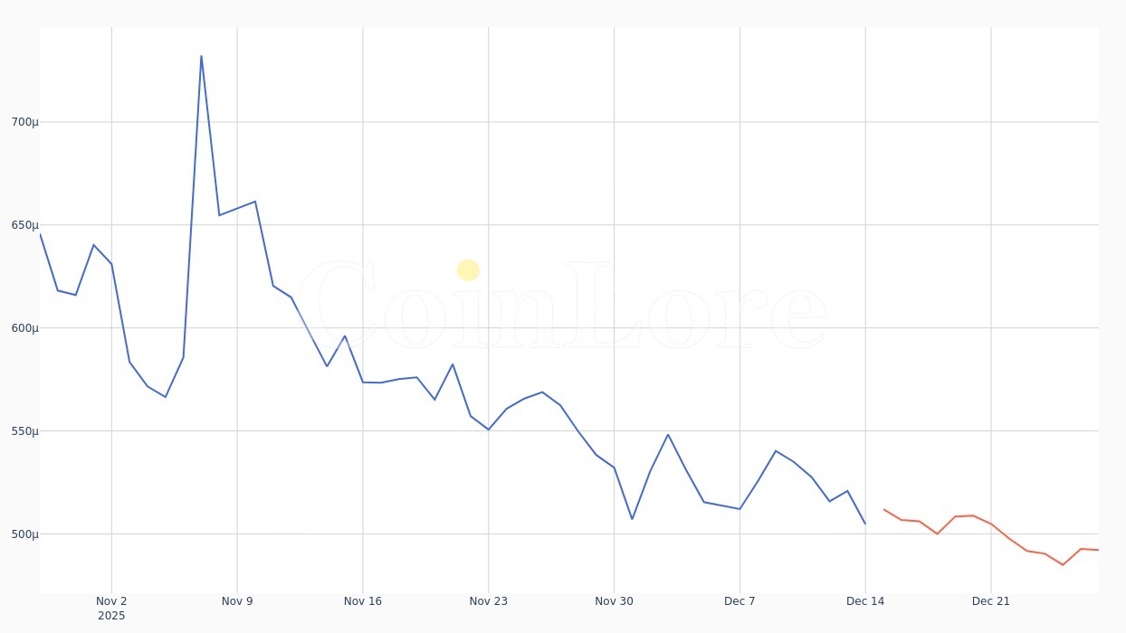 Holo краткосрочный прогноз курса