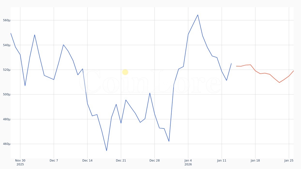 Holo краткосрочный прогноз курса
