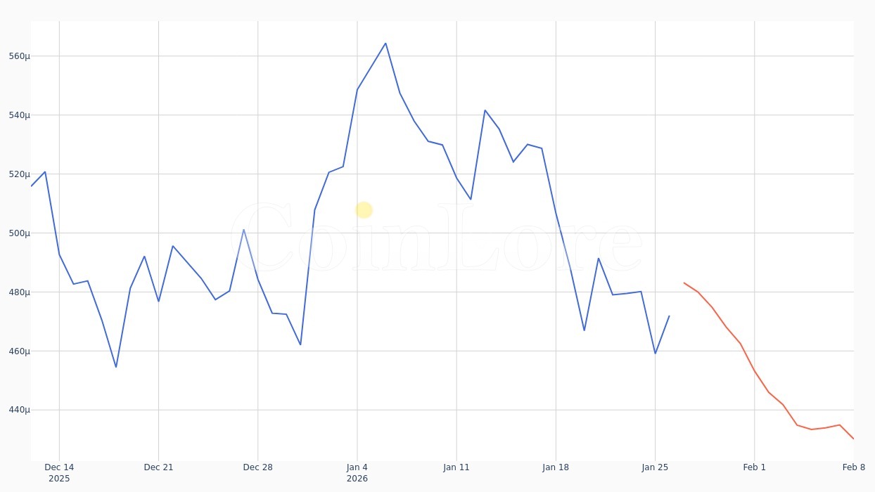 Holo краткосрочный прогноз курса